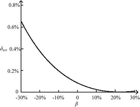 Maximum Efficiency Point Tracking Control Method For Seriesseries Compensated Wireless Power