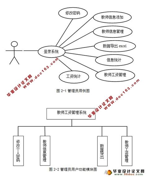 教师工资管理系统的设计与实现jspmysqljavaweb毕业设计论文网