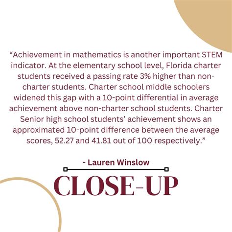 Today Were Taking A Close Look At Lauren Winslows Blog “charter Schools Outperform
