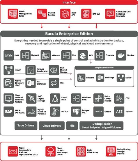 Bacula Enterprise Backup And Recovery Software Updated Storagenewsletter