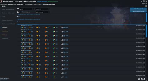 Problem With Loading The Gathering Tab · Issue 314 · Triky313albiononline Statisticsanalysis