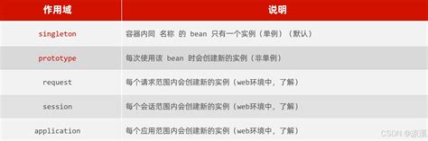Springboot 原理篇(day14) Csdn博客 Springboot 原理篇(day14) Csdn博客