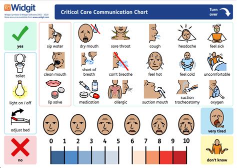 Free Printable Communication Boards For Stroke Patients