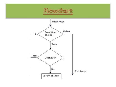 Looping Statements And Control Statements In Python Pptx