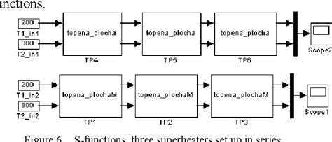 Figure 6 From Implementation Of The Mathematical Model Of A Generating Block In Matlab And