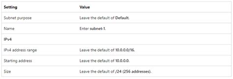 Implementing Traffic Inspection For Azure Private Endpoints Using Azure Firewall