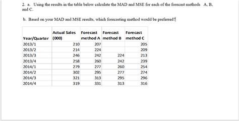 Solved A Using The Results In The Table Below Calculate The Chegg Com