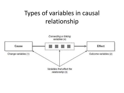 Variables Types And Operational Definitions PPTX Science
