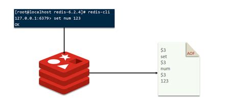 Redis常见面试题（一）：redis使用场景，缓存、分布式锁；缓存穿透、缓存击穿、缓存雪崩；双写一致，canal，redis持久化，数据过期策略，数据淘汰策略 腾讯云开发者社区 腾讯云