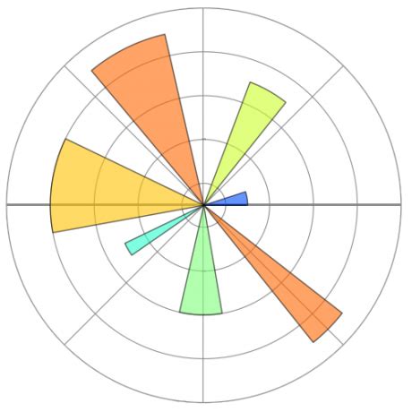 Github Matplotlib Matplotlib Matplotlib