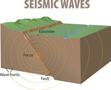 illustration of seismic waves diagram 24318087 vector art at vecteezy