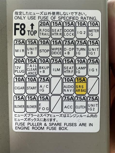 Climate Control Stopped Working Which Fuse Or Relay Should I Replace