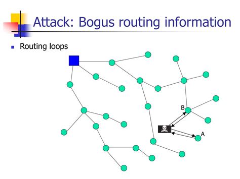 Ppt Secure Routing In Sensor Networks Attacks And Countermeasures