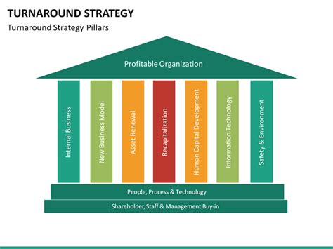 Turnaround Strategy Powerpoint Template Sketchbubble Turnaround Strategy Powerpoint Template Sketchbubble