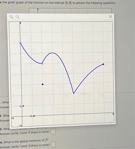 Solved E The Given Graph Of The Function On The Interval