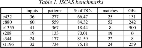Table 1 From Column Matching Bist Exploiting Test Don T Cares Semantic Scholar