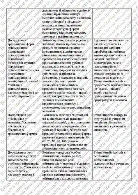 Модифікована програма з української мови для учня з ООП 4 клас Iv рівень підтримки Робоча