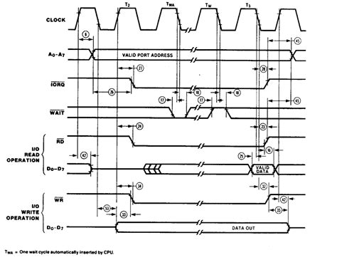 8085 Cpu On The Z80 Bus Gone Bush