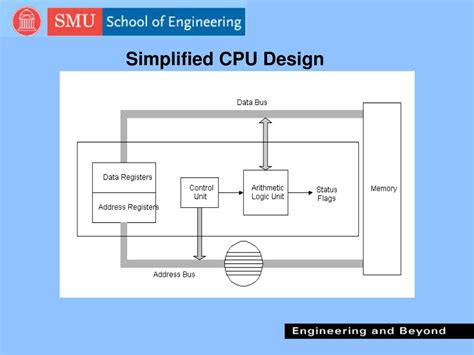 Ppt Cse 5311 Fundamentals Of Computer Science Powerpoint Presentation
