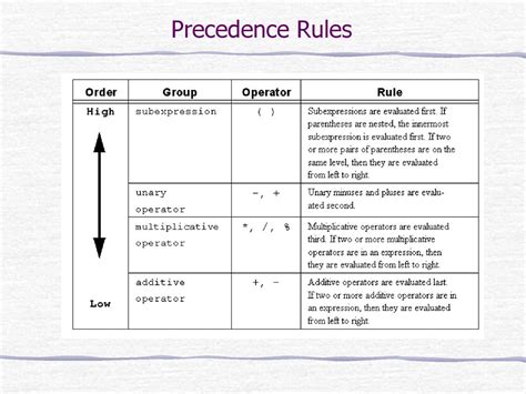 Primitive And Reference Data Values Ppt Download