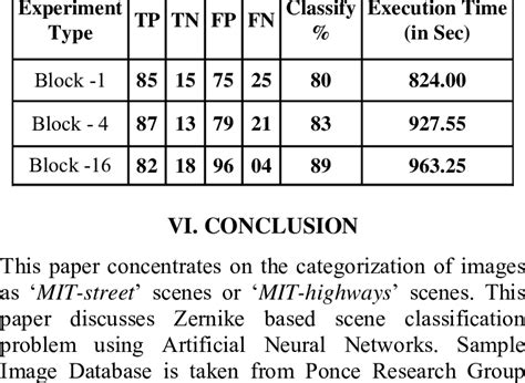 Performance Of Classification Of Ann Download Table
