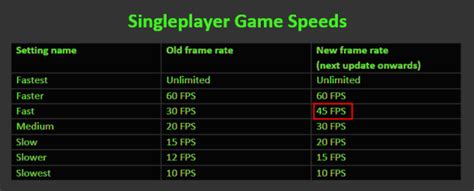 Game Speed Settings Image Dawn Of The Tiberium Age Mod For C C Tiberian Sun ModDB