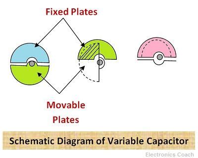 Capacitor Schematic Diagram Wiring Is Life