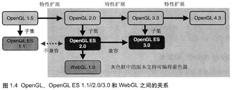 Webgl介绍 远行s Blog