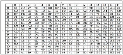 Electronics Special Issue Emerging Applications Of Recent Fpga
