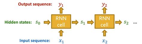 Lecture 15 Traditional Generative Models For Graphs