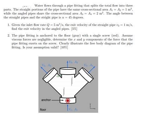 Solved Water Flows Through A Pipe Fitting That Splits The Chegg Com