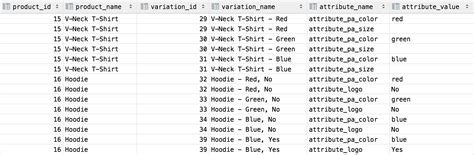 How Are Woocommerce Products Stored In The Database Users Insights