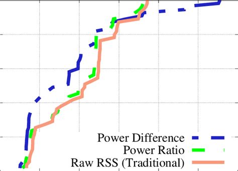 Effect Of Device Heterogeneity Techniques Download Scientific Diagram
