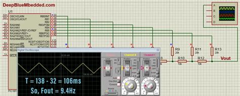 Digital To Analog Converter Dac And Waveform Generation With Mcu