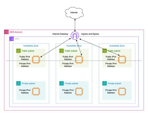 AWS Amazon Web Services IPv4 Charges What You Need To Know Cevo