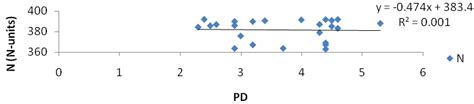 Correlation Of Pd With Radio Refractivity For Disturbed Day During Download Scientific Diagram