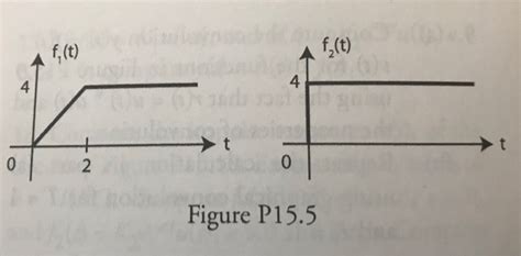 Solved Use The Convolution Integral To Compute The Chegg