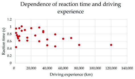 Input Data Of Correlation Analysis Source Processed By Authors
