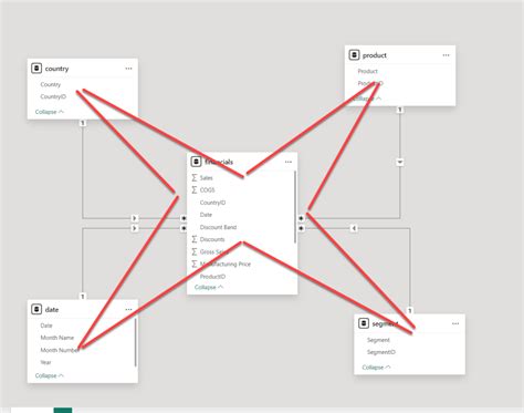 Mastering Dp 600 Exam Implement A Star Schema For Power Bi Semantic