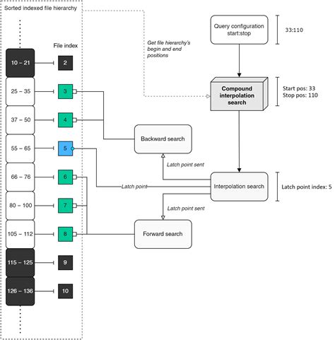 cate a fast and scalable cuda implementation to conduct highly parallelized evolutionary tests