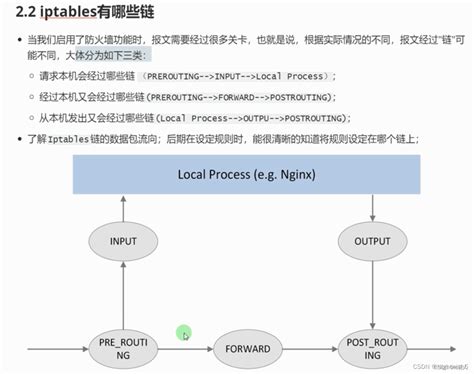iptables之iptables表、链、规则 、匹配模式、扩展模块、连接追踪模块（一） iptables 表 csdn博客