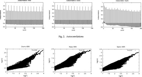 Figure 2 From Performance Analysis Of Non Stationary Model For Empirical Vbr Process Semantic