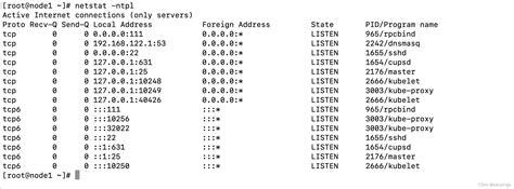 Kubernetes常用端口与命令详解 Csdn博客