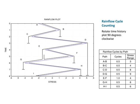 Ppt Extending Steinbergs Fatigue Analysis Of Electronics Equipment