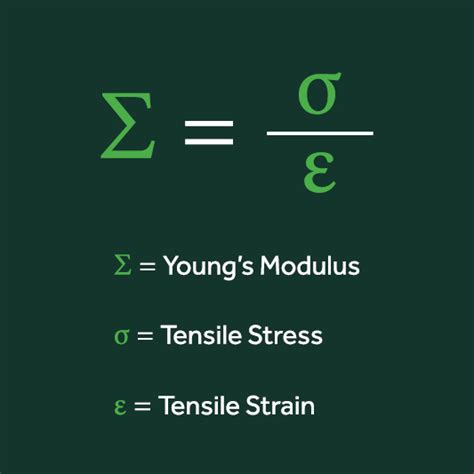 Understanding Youngs Modulus And Material Stiffness