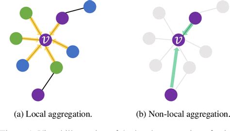 Figure 1 From Graph Pointer Neural Networks Semantic Scholar