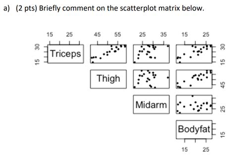 Solved Pts Physiological Measurements Data Analysis Chegg