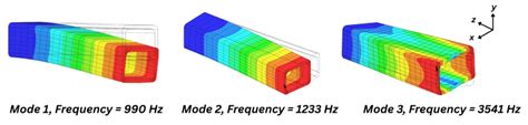 Fea Modal Analysis Mode Shapes And Natural Frequencies