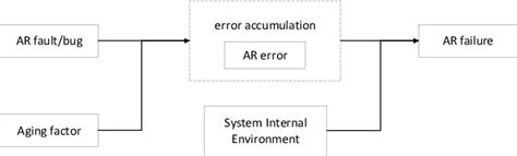 figure 1 from a task execution framework based on aging indicator and