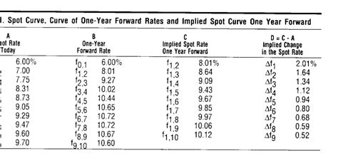 Yield Curve Trading Paper Alfa Macro More